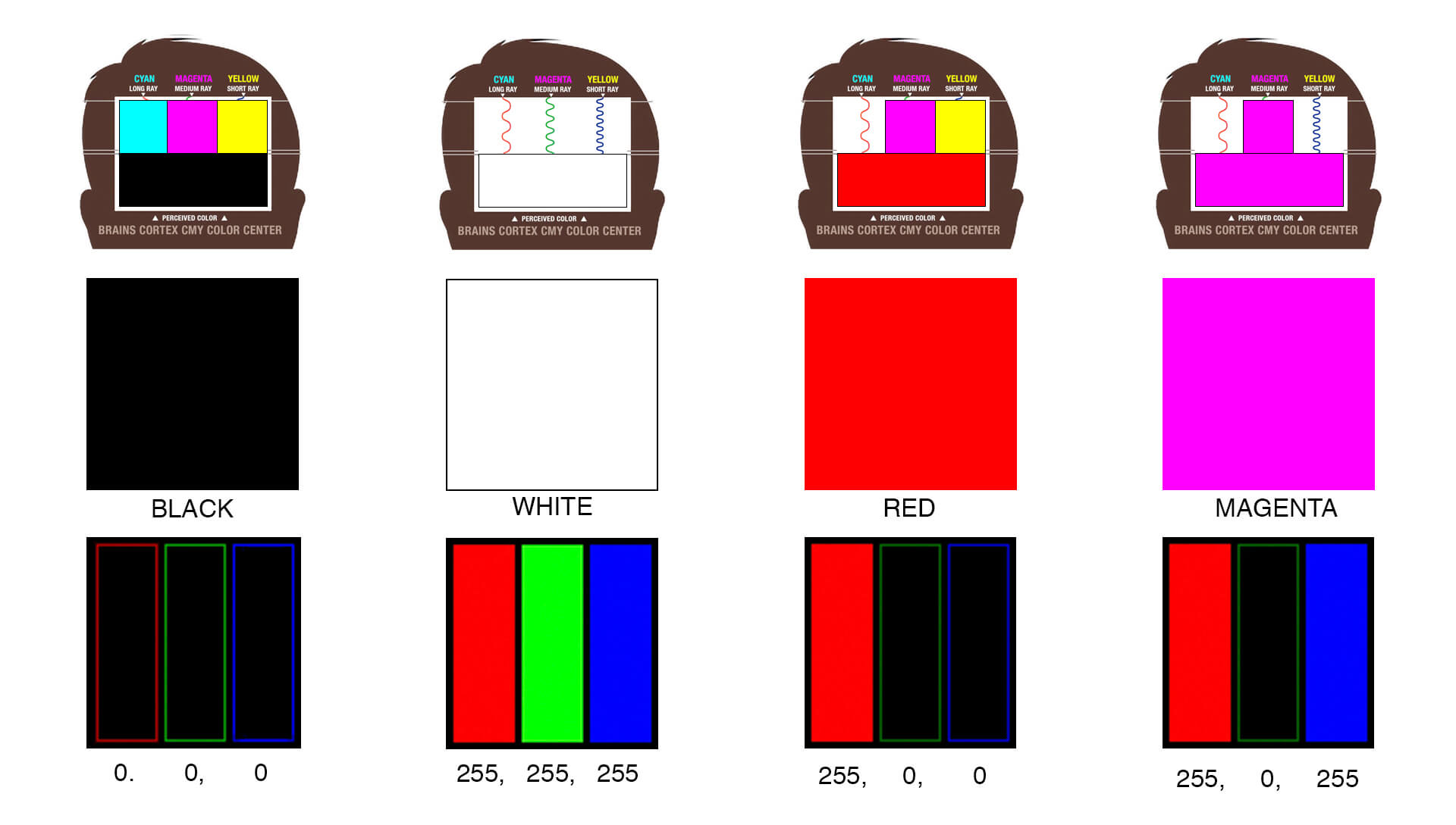 Color Theory Review - Jim Ames Studio